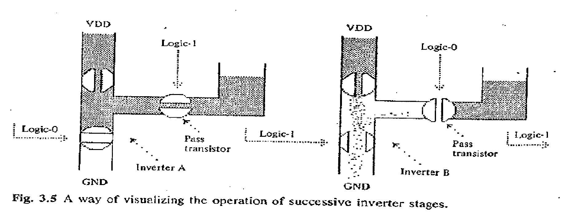 Popular Interview Question: Explain the working of a CMOS inverter ...